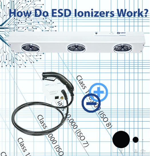 How do ESD Air Ionizers Work | Elimstat.com