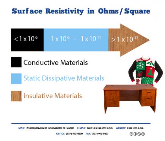 ESD Resistance Chart Static Insulative Materials | Elimstat.com