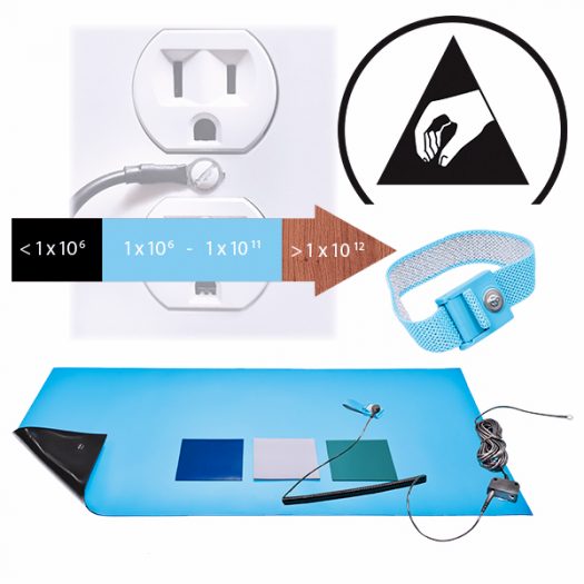 How to Setup an ESD Workstation | Elimstat.com